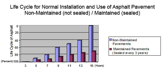 Asphalt ABC's - Apache Asphalt Paving, and Repair. Parking Lot ...